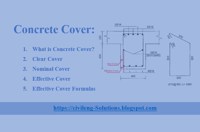 Concrete Cover (Clear Cover, Nominal Cover, Effective Cover)