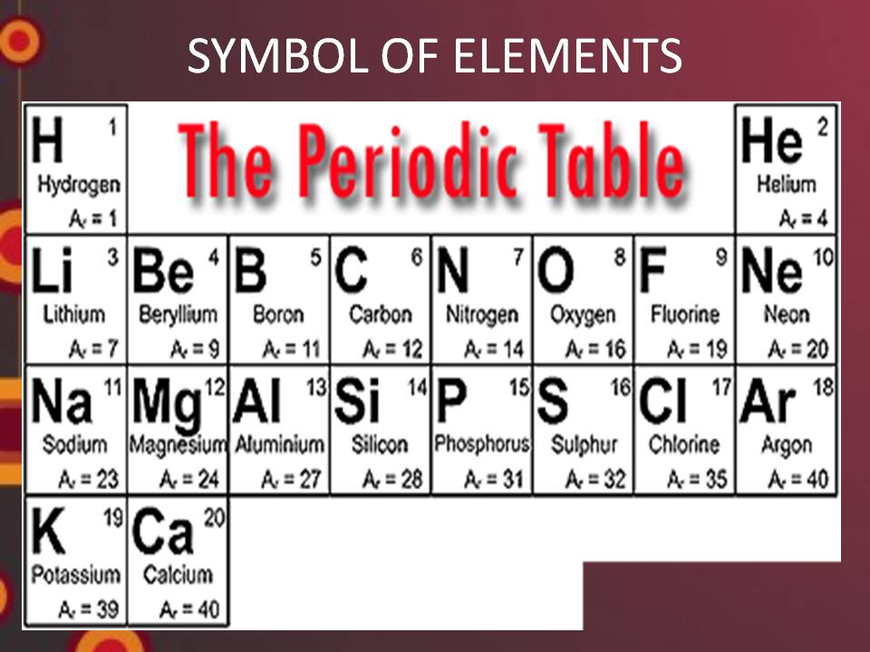 Science8: Semester 2, Chapter 3 - Elements and Compounds Science8: Semester 2, Chapter 3 - Elements and Compounds