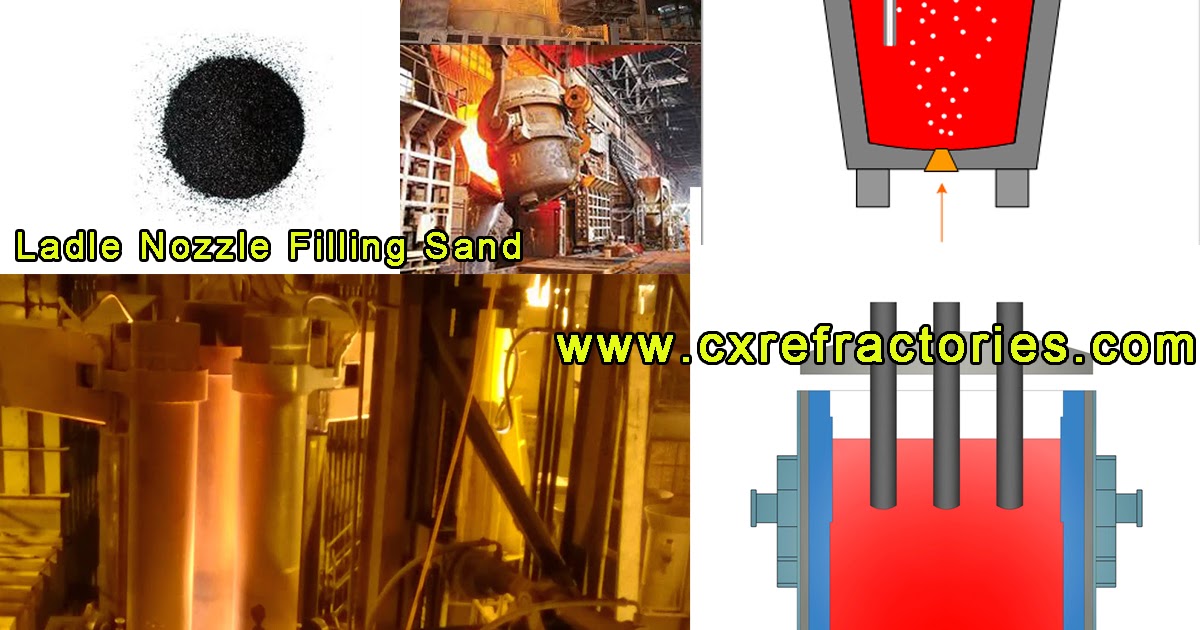 chinafirebrick,refractory products, fire brick ,refractory nozzle ...