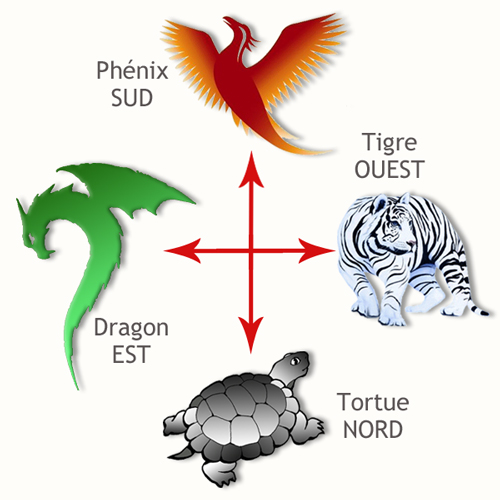 VIE FENG-SHUI: 2- Les animaux symboliques