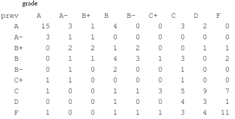 การโปรแกรม R: โปรแกรม R บทที่ 3