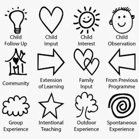 My Adventures In Child Care: Programming With The Eylf