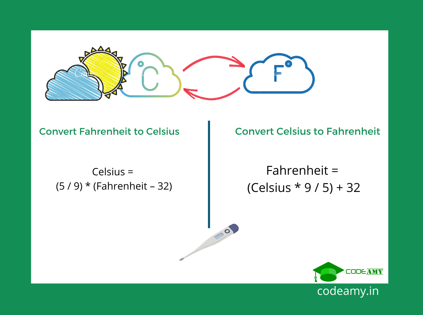 C Program to Convert Fahrenheit to Celsius and Vice Versa