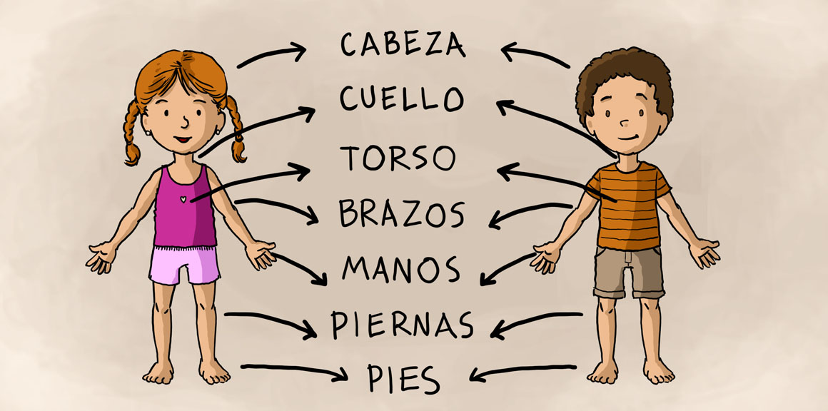 JUEGOS Y MAS EN EL PREESCOLAR: IMPORTANCIA DEL ESQUEMA CORPORAL EN LA ...
