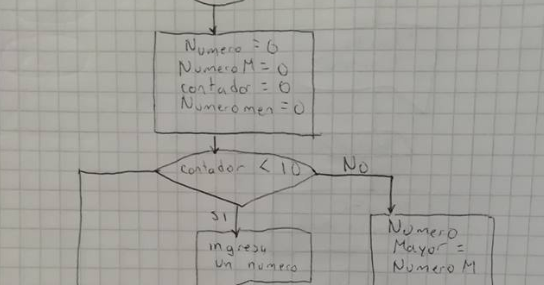 Diagramas y los Bucles (Formal 3)