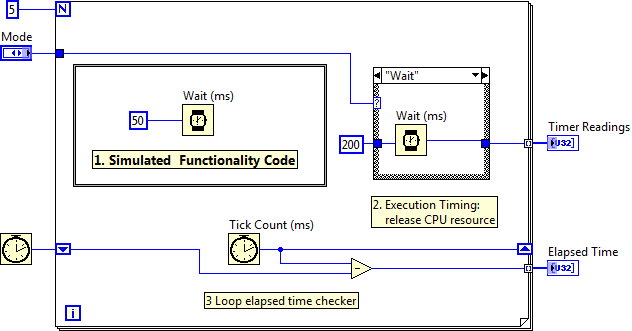 Labview Mania Wait Ms 與 Wait Until Next Multiple Ms 有何不同