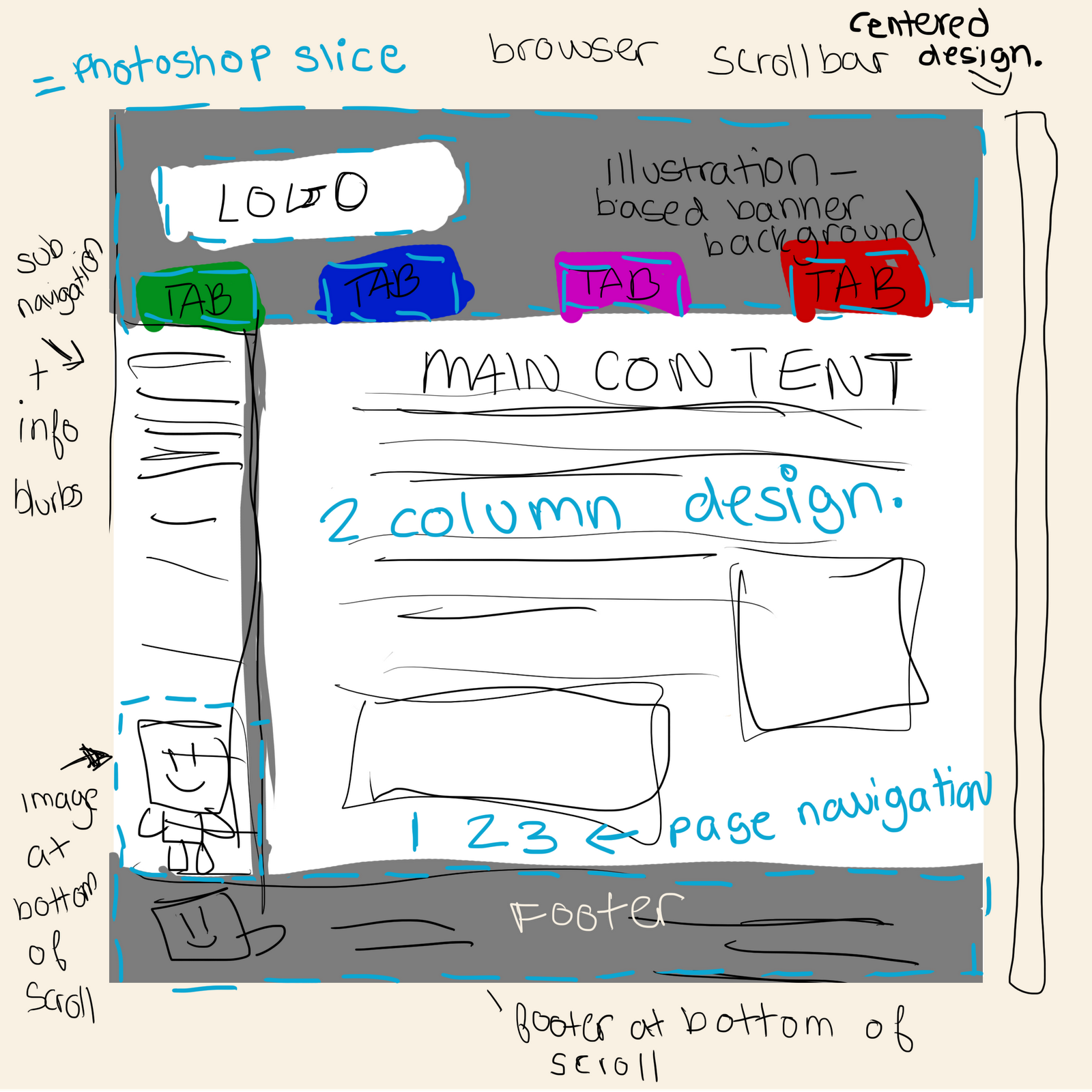 Something Later: YEAR 1 - Computer Applications - Doodle of my webpage ...