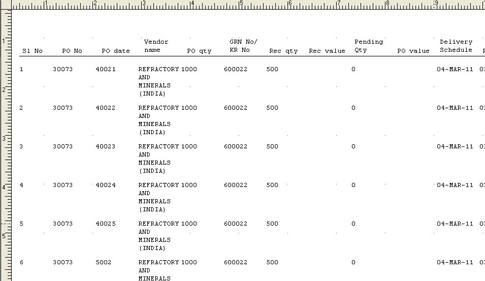 Oracle Always With You: Query for GRN Report (AVANTHA)