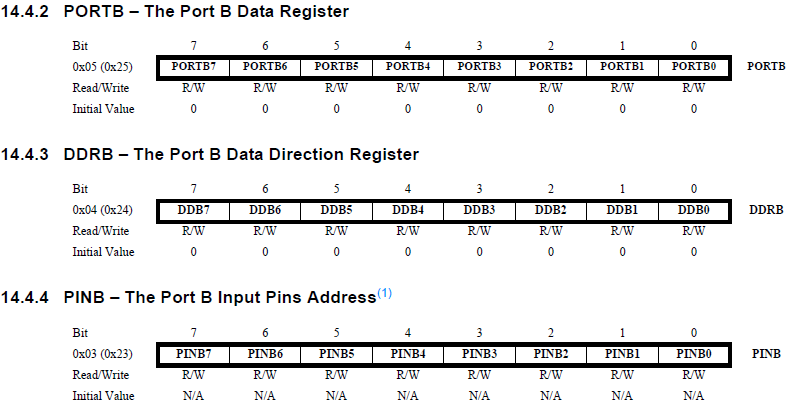 Reefwing Robotics: Programming the ATmega328P Registers and Interrupts