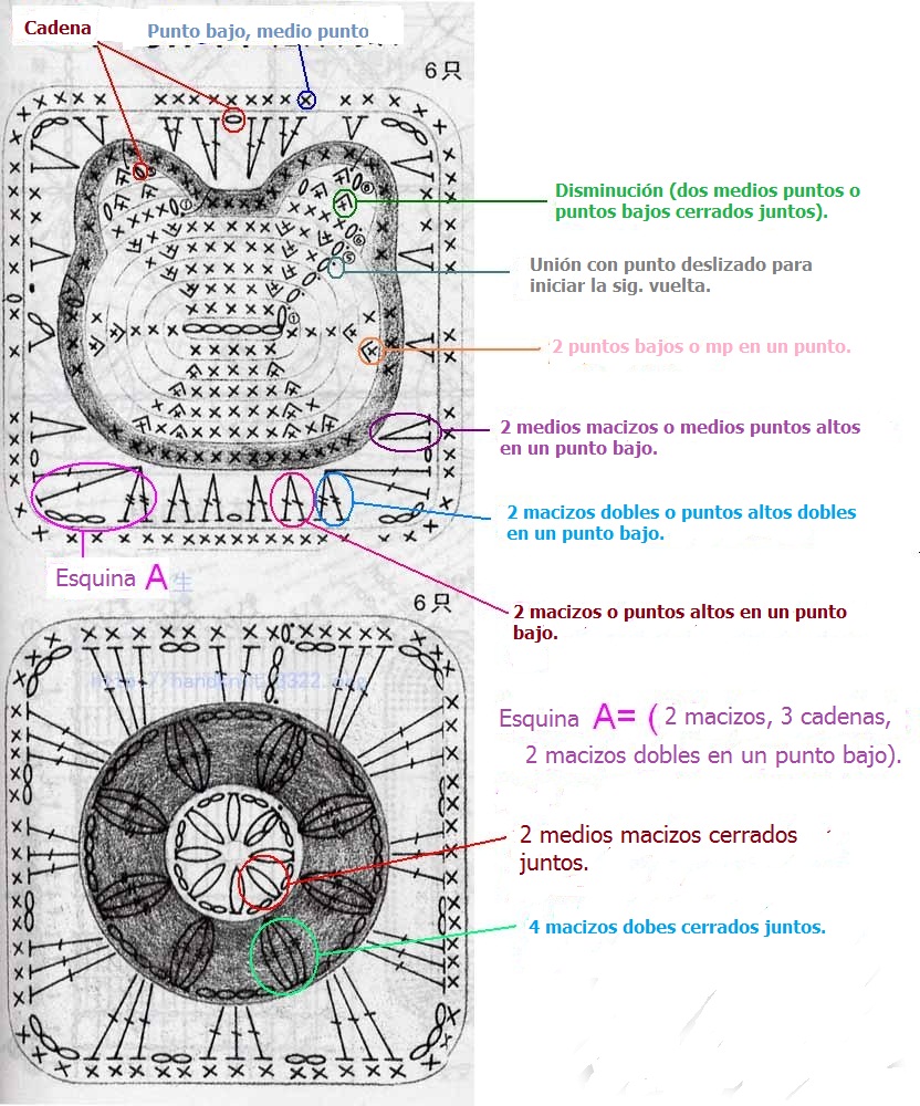 NEW CROCHET PATTERN OR CHART FOR HELLO KITTY GRANNY SQUARES - Crochet