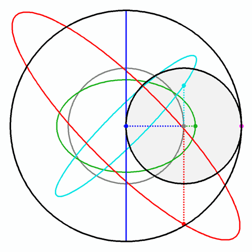 OBSERVATORIUM PERADABAN ISLAM ABAD PERTENGAHAN