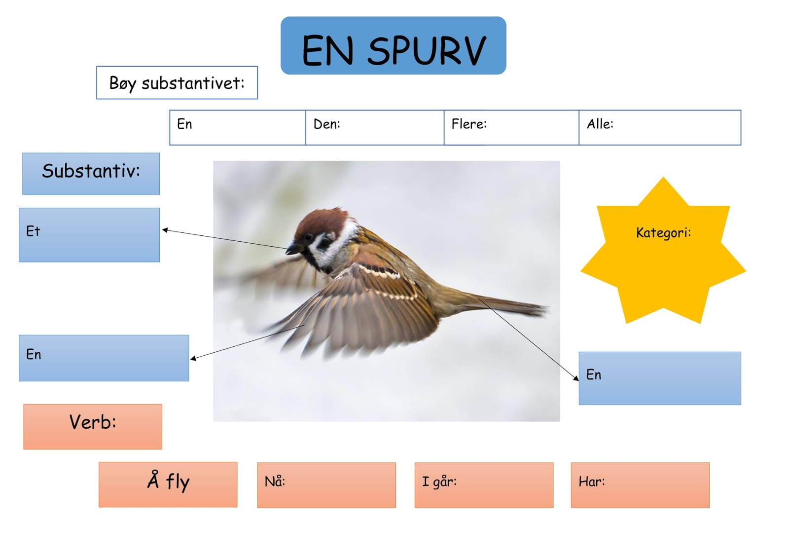 Snipp Snapp Snute: Samisk eventyr: Spurven og reven