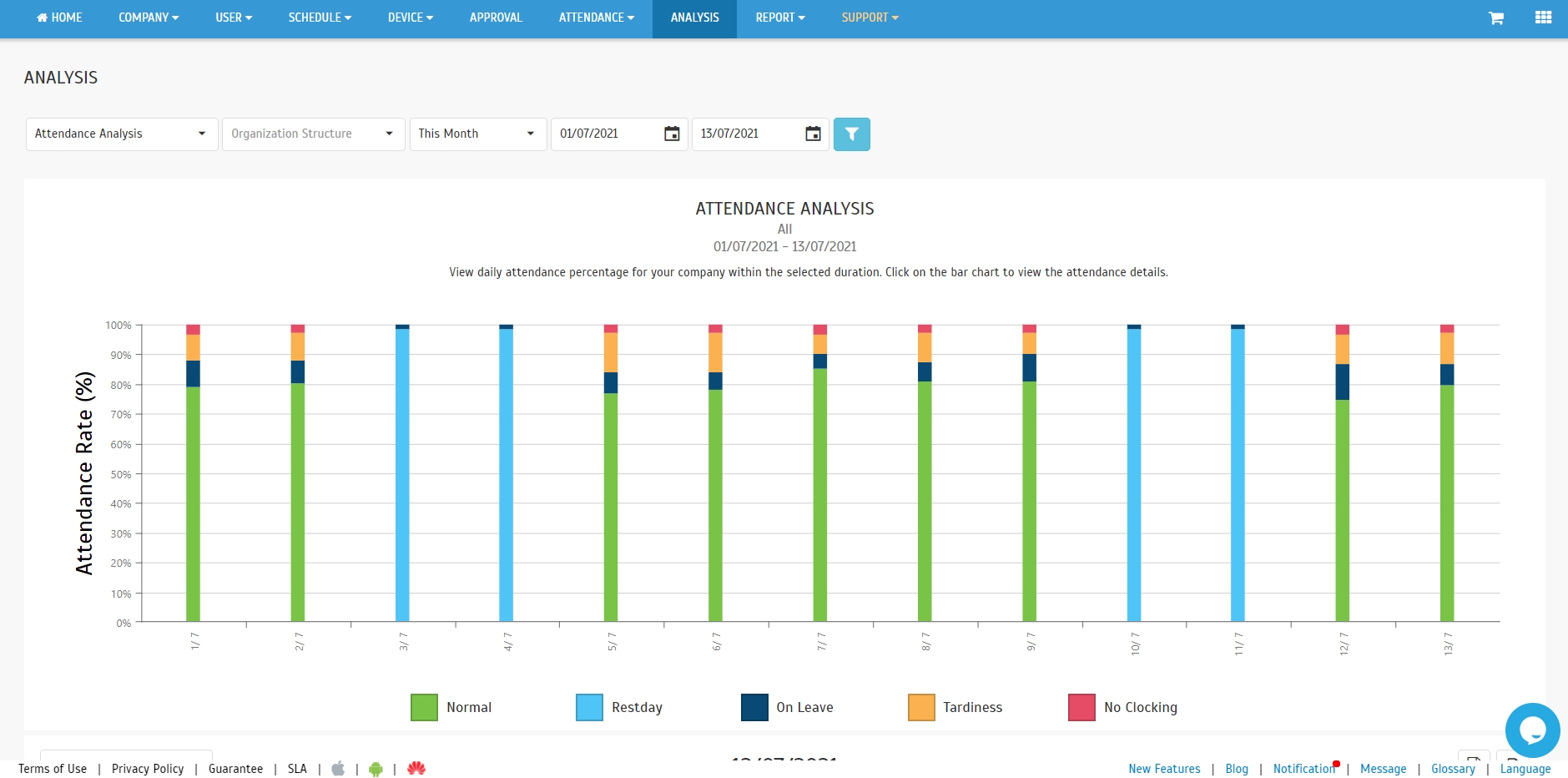 How to Analyze Attendance with Attendance Analysis in TimeTec TA ...
