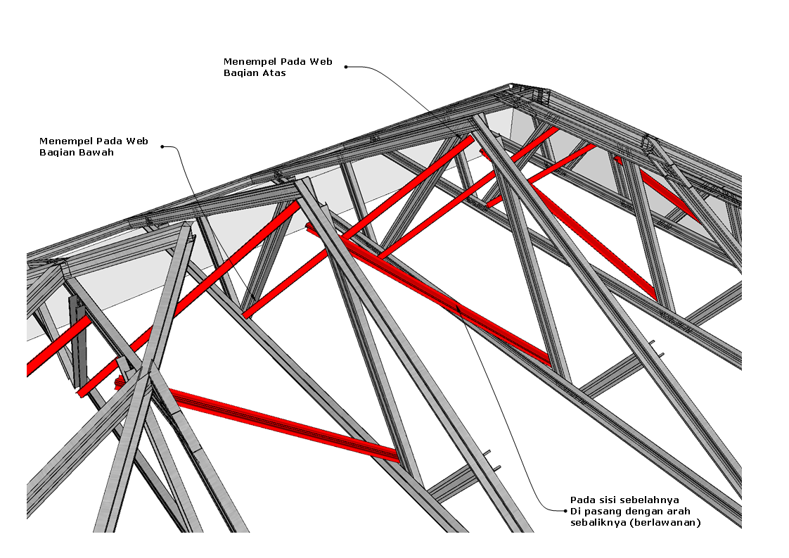 Konstruksi Atap Baja Ringan - Studio Ardhyaksa