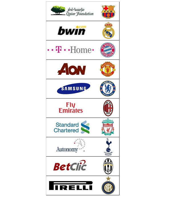 SportketinG: TOP 10 SPONSORS