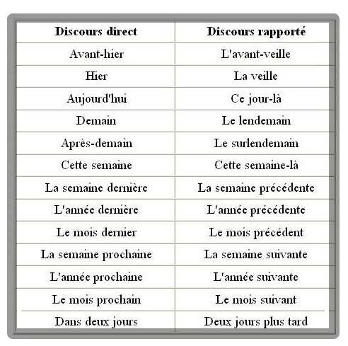 Ana Ferreira Explica 8º ano: Francês - Le discours rapporté indirect ...