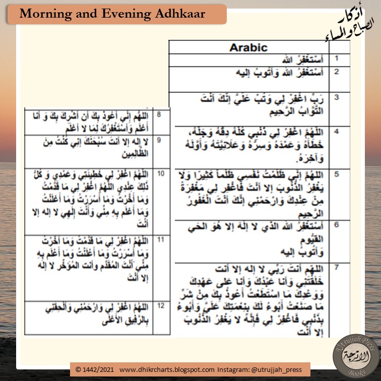 Dhikr Charts