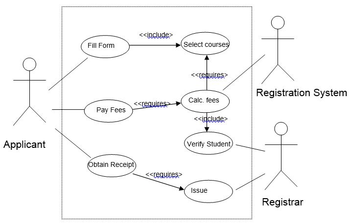 UML DIAGRAM WORKSHOP AND QUESTION