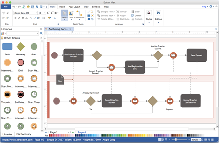 BPMN Diagram Software for Mac