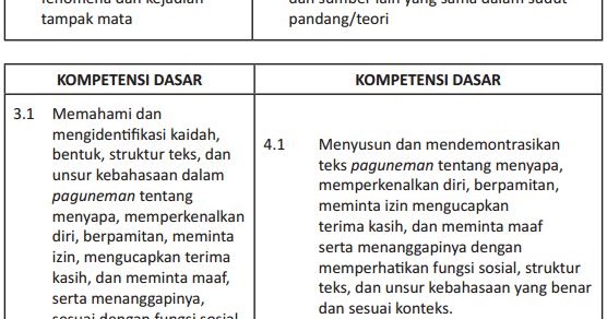 Pemetaan Kd Bahasa Sunda Kelas 5 Semester 2 : Pemetaan Sk Dan Kd Basa Sunda Kelas Ix Pdfcoffee ...