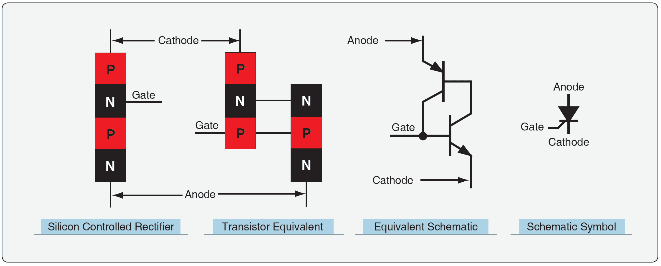 Electron Control Valves - Analog Electronics (Part 1)