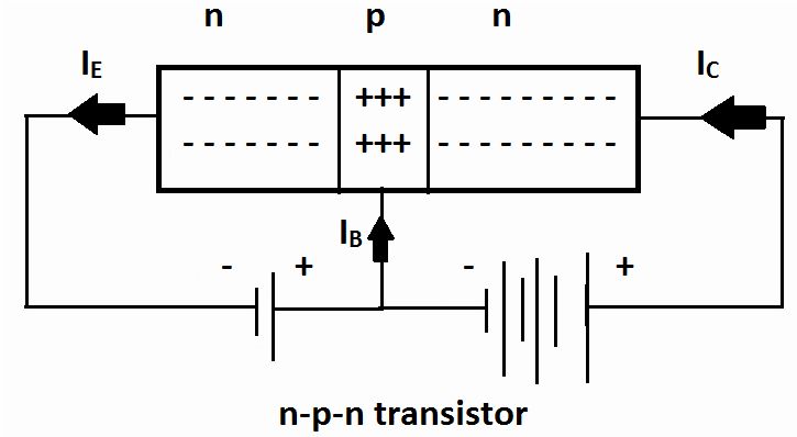 The Electrical Portal: Transistor working