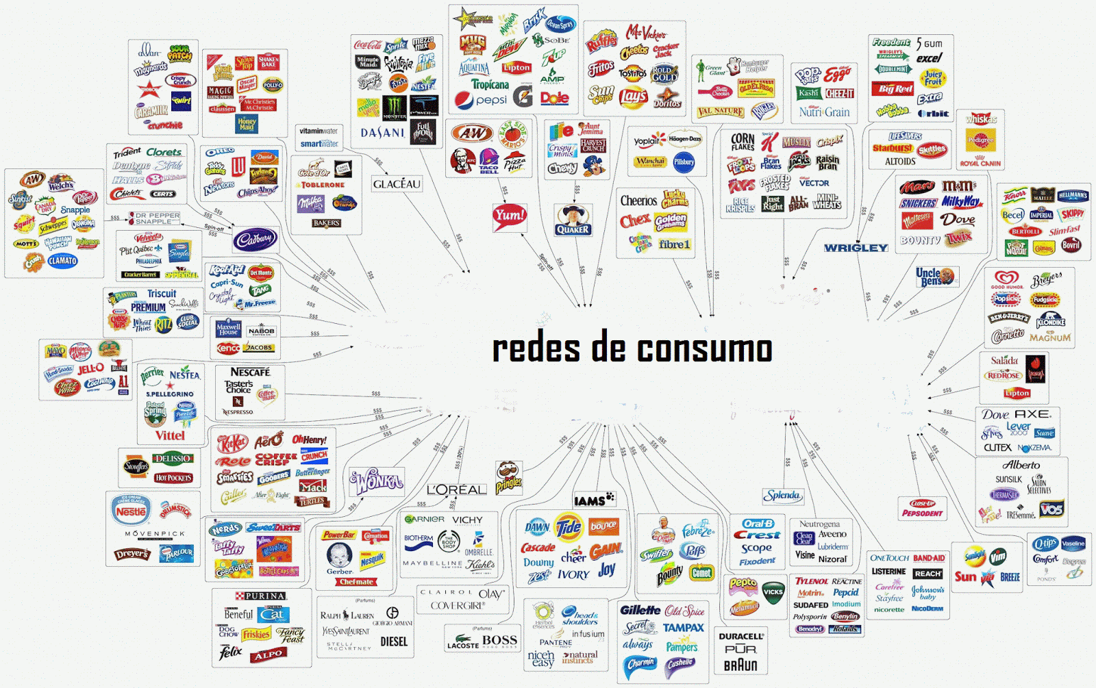 TIPOS DE CONSUMO