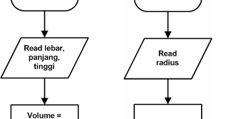 30+ Contoh Bagan Flowchart - Seputar Diagram