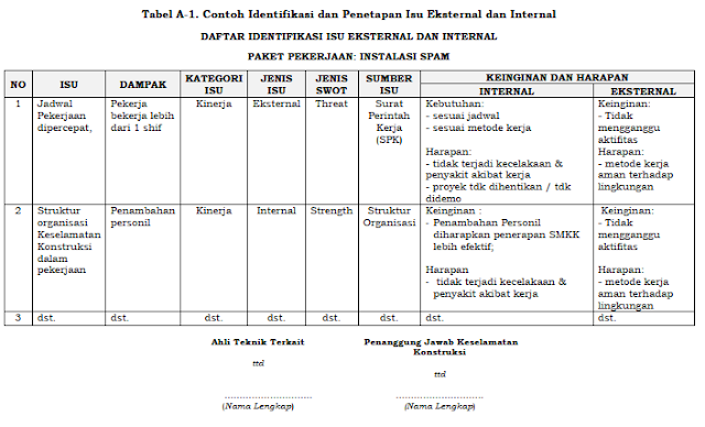 Contoh Pengisian RKK 2020-2021 - Kepedulian pimpinan terhadap Isu ...