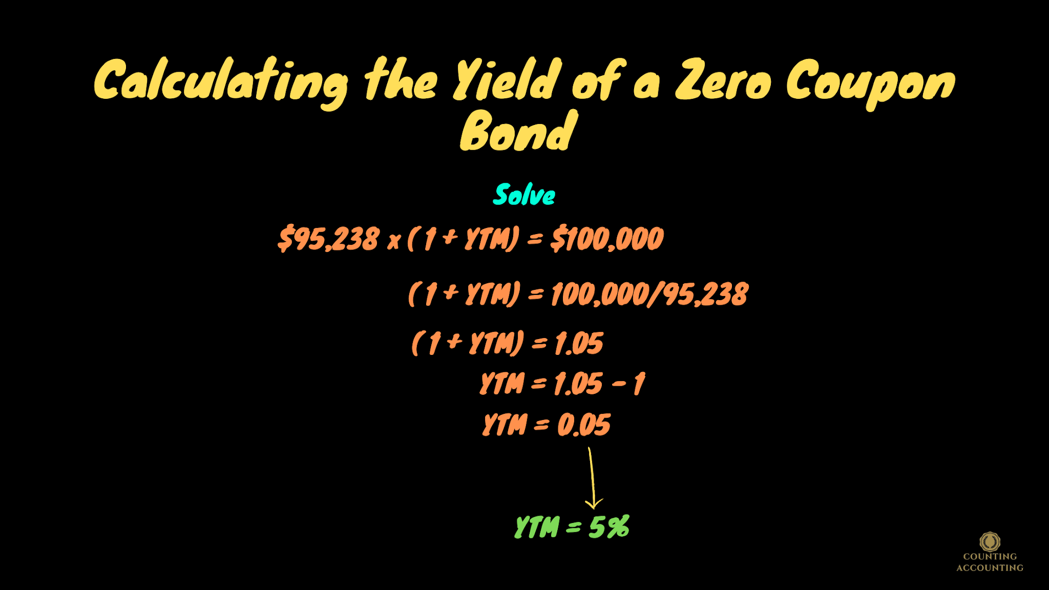 How To Calculate The Yield Of A Zero Coupon Bond Counting Accounting how-to-calculate-the-yield-of-a-zero-coupon-bond-counting-accounting