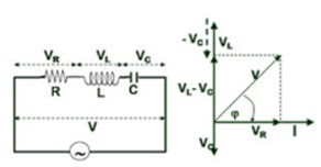 RANGKAIAN RLC SERI DAN PENGGAMBARAN DIAGRAM FASOR RANGKAIAN RLC SERI