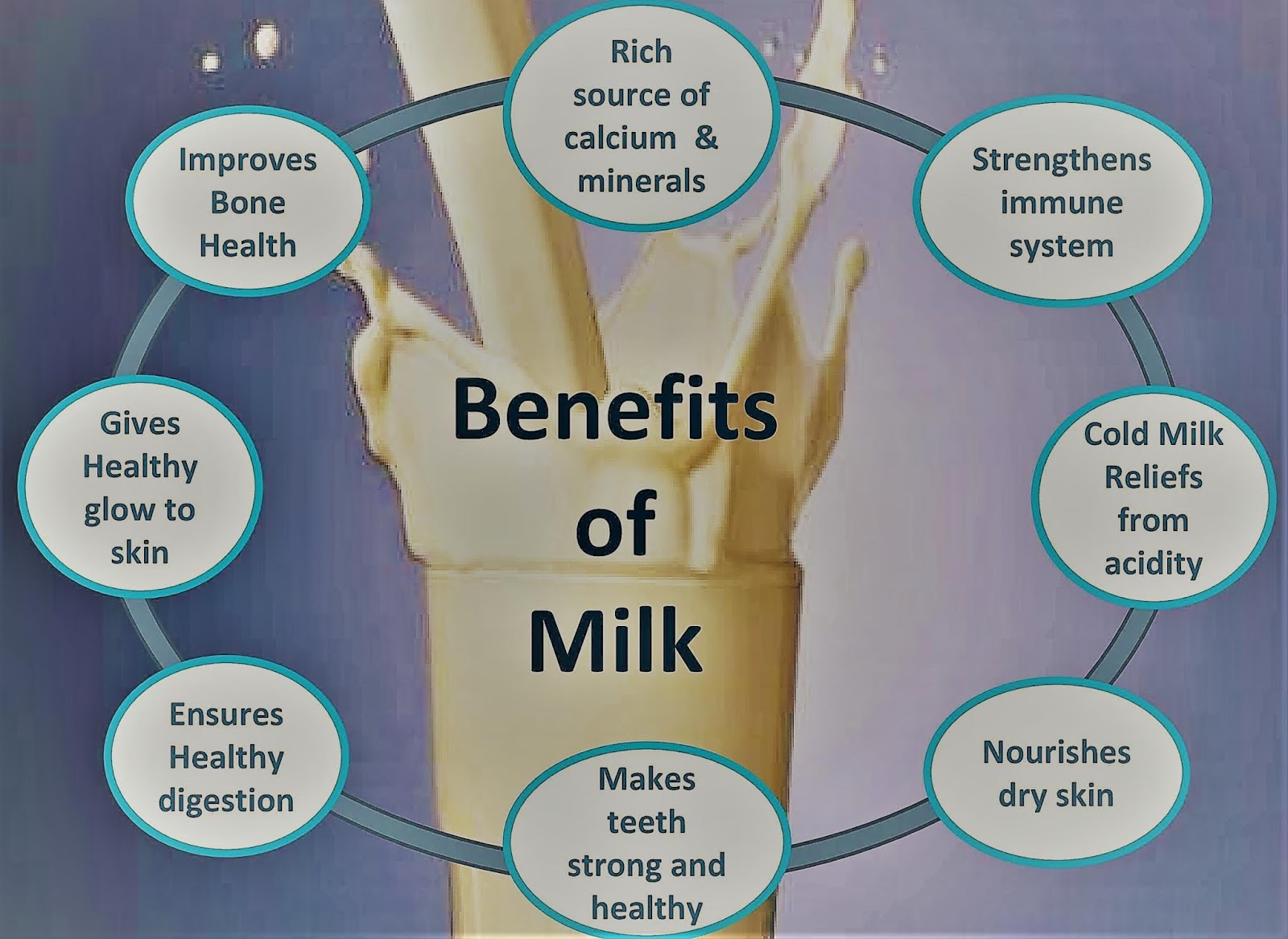 health and beauty tips: Milk: benefits of drinking milk
