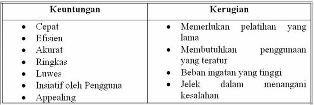 Karakteristik Umum Ragam Dialog IMK