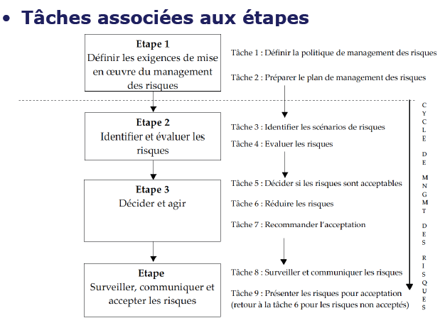 Dr. Housna AISSAOUI: S6. AUDIT GENERAL. CORRECTION DU TD2. AUDIT ...