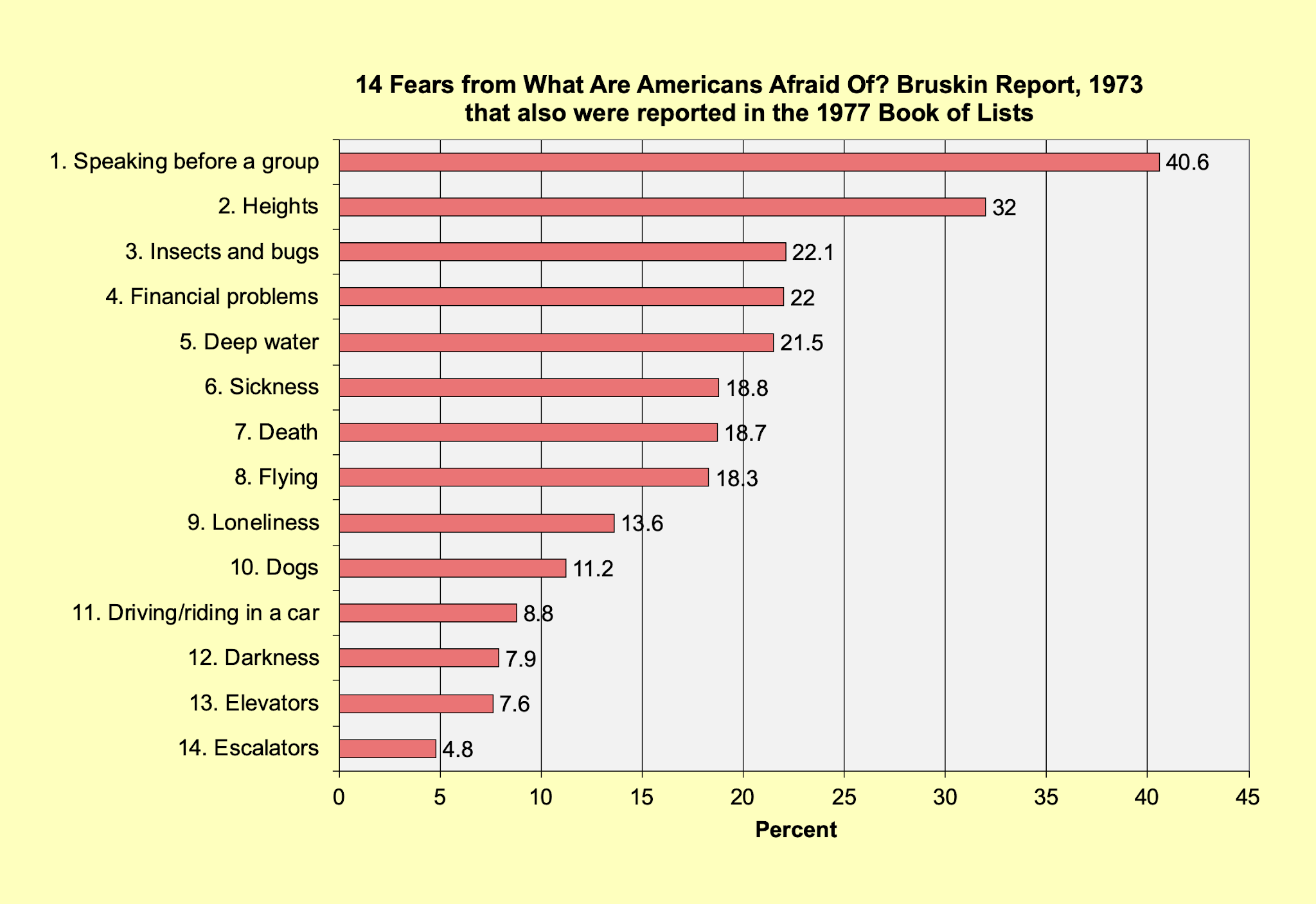 Joyful Public Speaking (from fear to joy): Outdated and incorrect ...