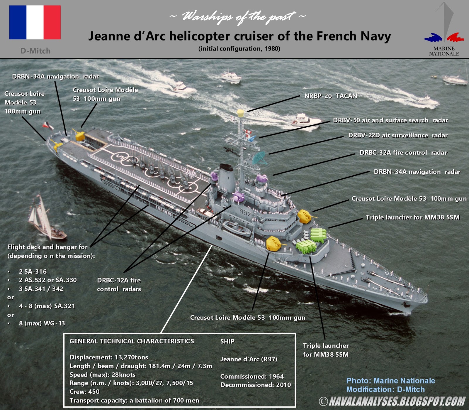 Naval Analyses: WARSHIPS OF THE PAST: Jeanne d'Arc helicopter cruiser ...