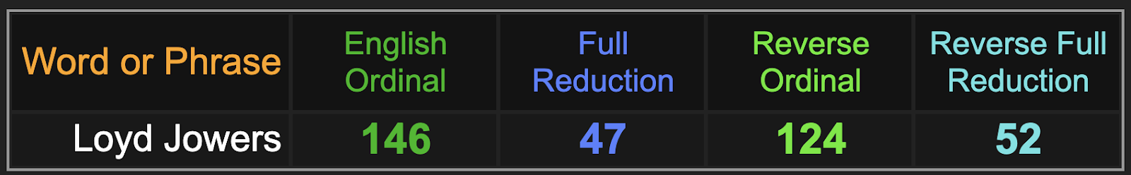 Loyd Jowers, who claimed to be a conspirator in the MLK assassination ...