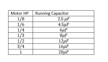 Electric Motor Starting Capacitor Selection Select An A/C, 60% OFF