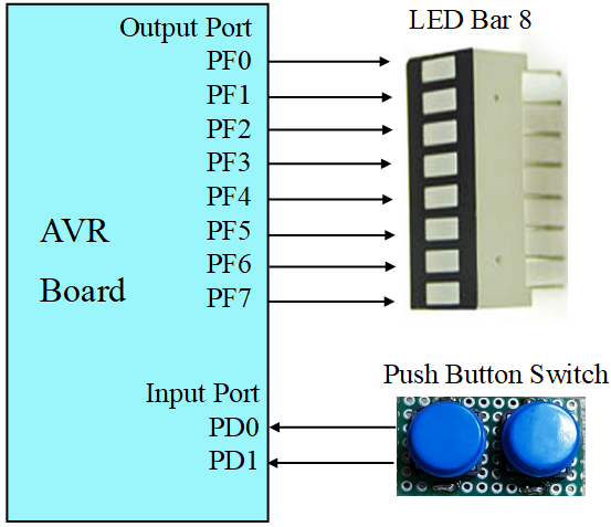 AVR(Atmega, Mega board) 배우기: asm-avr-interrupt