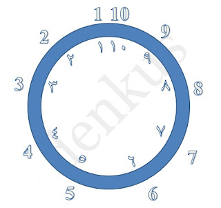Tandur (Menanam): Mengenal Angka 1 sampai 10