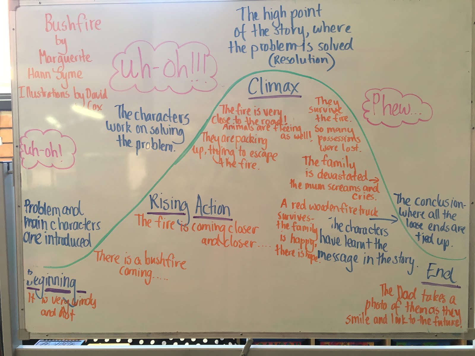 Year 3/4 Middle Learning Community: Uh-Oh!!!......Phew