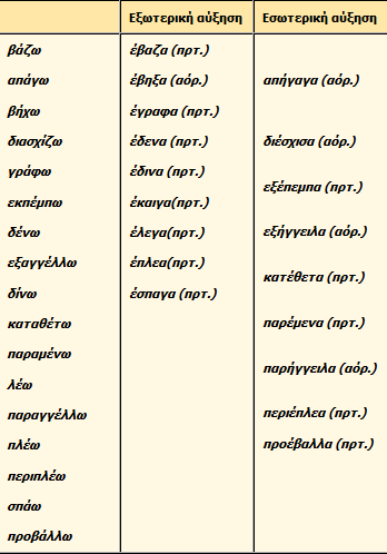 Δικτυωνόμαστε; : «Εσύ υπόγραψε» κι όχι «εσύ υπέγραψε»!