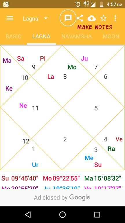 AstroSage Magazine: Birth Chart Sharing & Making Notes Become Easy