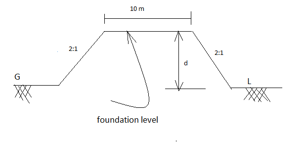 Civil At Work: How to calculate ground levels taken for a road project