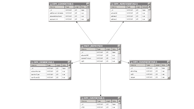 Plug And Play With Oracle Bi And Epm Obiee 11g Integration With Mongodb Star Schema In Obiee