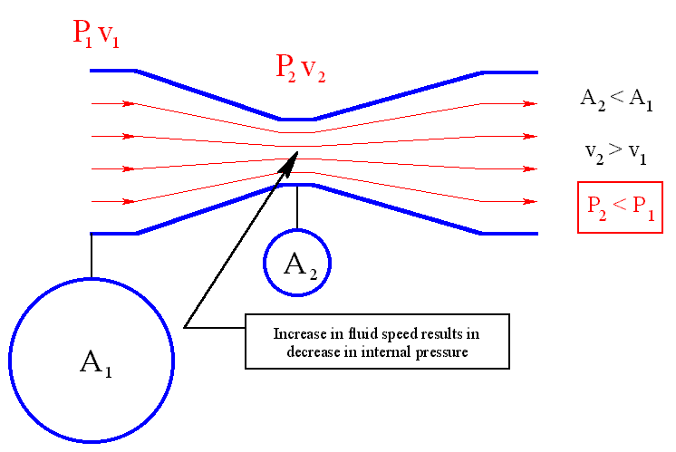 Flow Meters-1 - Instrumentation And Process Control