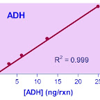 About Adipolysis Assay Kit