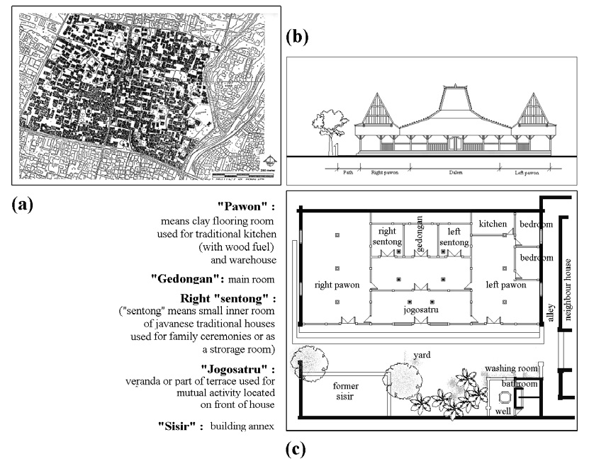 Javanese Traditional Architecture Of Kudus Houses - Tropical Architecture