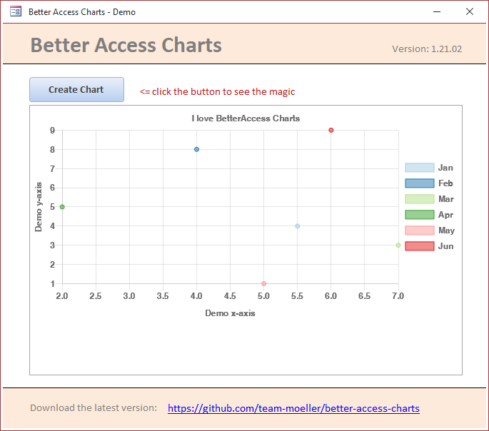 Team Moeller Blog Better Access Charts Scatter Charts Verf gbar Team Moeller Blog Better Access Charts Scatter Charts Verf gbar