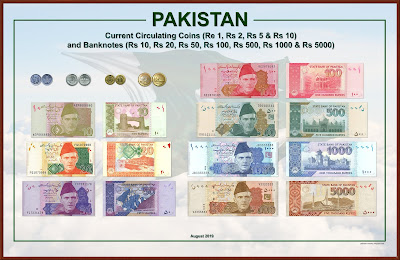 Pakistani Currency: Our Numbering System